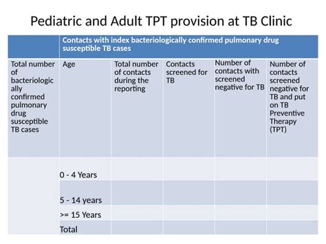 Osteomyelitis Pptx