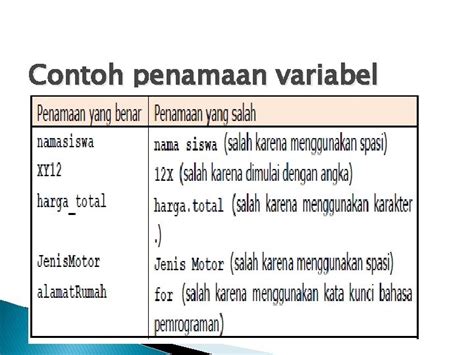 algoritma dan pemprograman 1 algoritma dan flowchart pertemuan