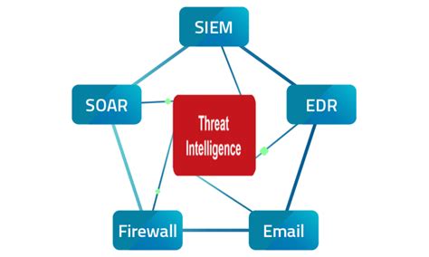 Digital Forensics Database At Sara Gardner Blog
