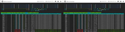 yarn cpu usage and the result of htop on workers are incosistent i am