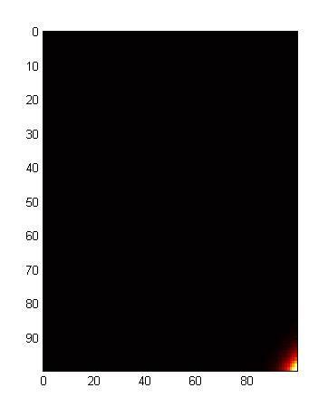 Ksdensity 2d Density Histogram Plot Matlab Answers Matlab Central