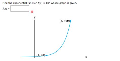 Solved Find The Exponential Function Fx Cat Whose Graph
