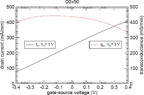 Figure 3 From High Volume 0 25 μm Algaas Ingaas E D Phemt Process Utilizing Optical Lithography