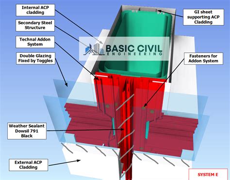 Method Statement For Podium Facade Installation