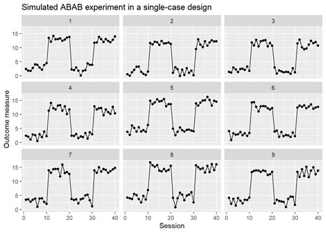 29 Single Case Experimental Desing Sced Modelos Mixtos Con R