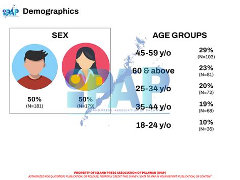 Island Press Association Of Palawan Ipap