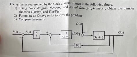 Solved The System Is Represented By The Block Diagram Shown Chegg Com