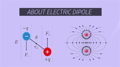 Electric Capacitor Dipole At Ricky Payne Blog