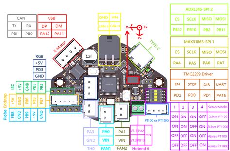 Overview Klipper Misc Docs