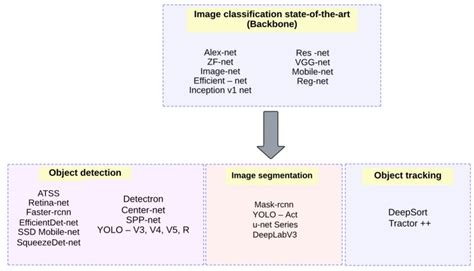 Codingnerds Cog On Linkedin Deeplearning Deeplearning