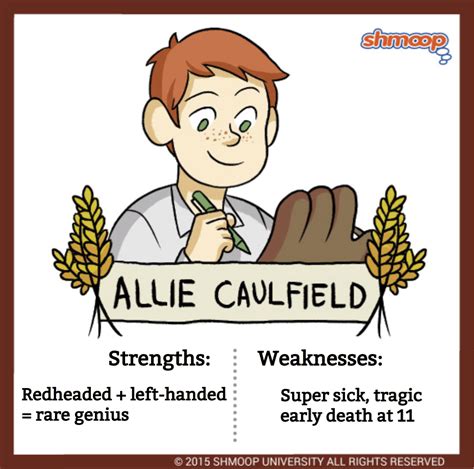 Allie Caulfield In The Catcher In The Rye Character Analysis Shmoop