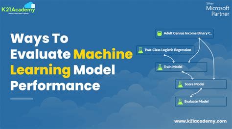 𝐖𝐚𝐲𝐬 𝐓𝐨 𝐄𝐯𝐚𝐥𝐮𝐚𝐭𝐞 𝐌𝐚𝐜𝐡𝐢𝐧𝐞 𝐋𝐞𝐚𝐫𝐧𝐢𝐧𝐠 𝐌𝐨𝐝𝐞𝐥 𝐏𝐞𝐫𝐟𝐨𝐫𝐦𝐚𝐧𝐜𝐞 By K21academy