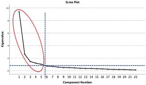 Condom Related Stigma Scale Among Men Who Have Sex With Men In China