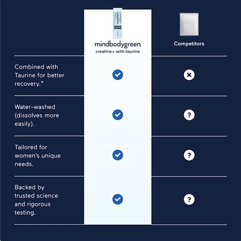 Creatine With Taurine Single Serve Travel Packs
