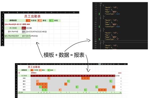 报表模板 GcExcel 中文文档Java版 服务端高性能表格组件 葡萄城
