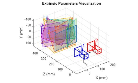 Depth Estimation From Stereo Video Matlab And Simulink