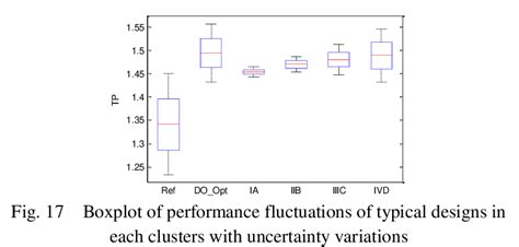 Clustering Of The Pareto Solutions In Basic Ro Space Download