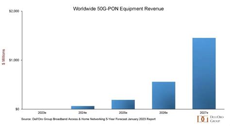 Xiaohan Zhou On Linkedin Defining The Fixed Network Of The Future Delloro Group