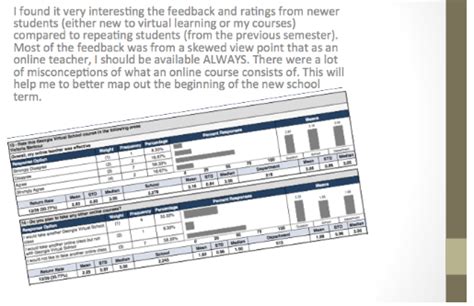 Data Analysis Welcome
