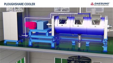 Special Equipments For Cathode Active Material Process Youtube