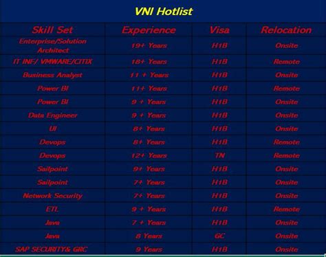 Nag Arjun Reddy On Linkedin Hotlist C2cjobs Powerbi Tableaudeveloper Qaautomationengineer