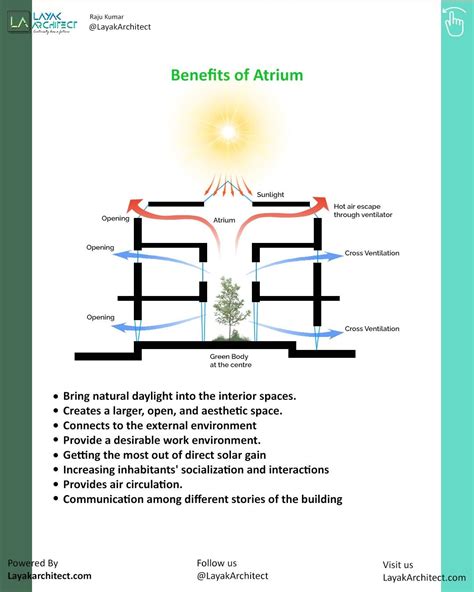 Benefits Of Atrium In Architecture
