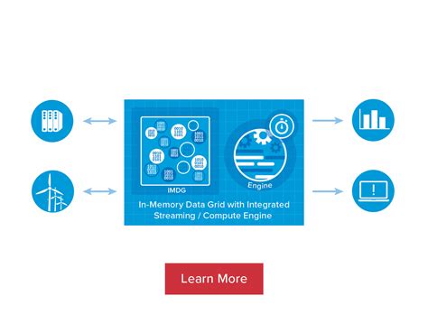 Scaleout Software In Memory Computing For Operational Intelligence