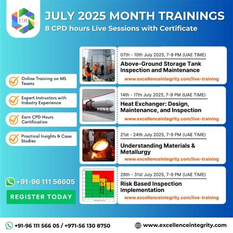 Risk Based Inspection Rbi In Oil And Gas A Complete Guide