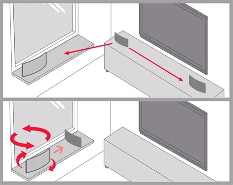 One For All Sv9430 Amplified Indoor Tv Antenna Installation Guide