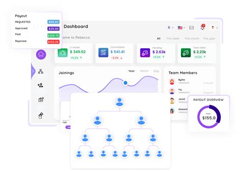 Binary Mlm Software For Binary Mlm Compensation Plan