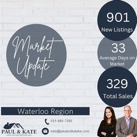Kate Gingerich Realestatekatekw • Instagram Photos And Videos