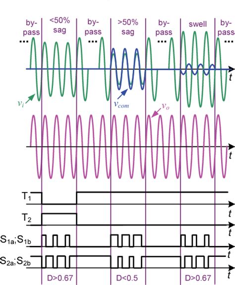 Figure 1 From Single Phase Z Source Based Voltage Sagswell Compensator