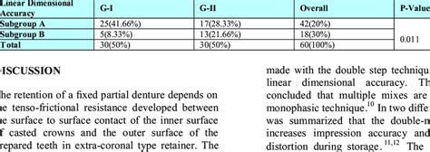 Linear Dimensional Accuracy Distributions With Respect To Groups