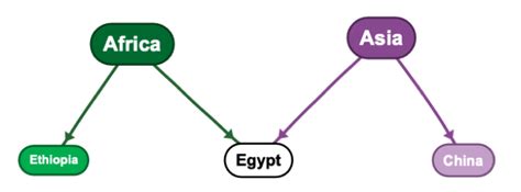 Why A Knowledge Graph Is The Best Way To Upgrade Your Taxonomy