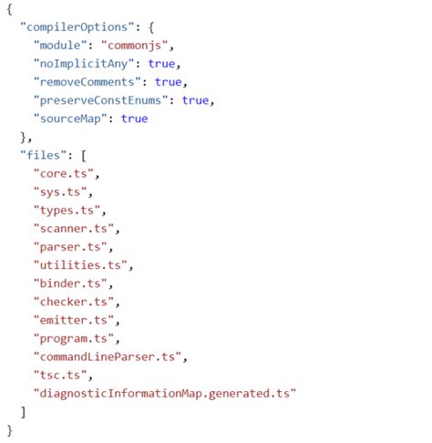 how to create a tsconfig json code with mmak