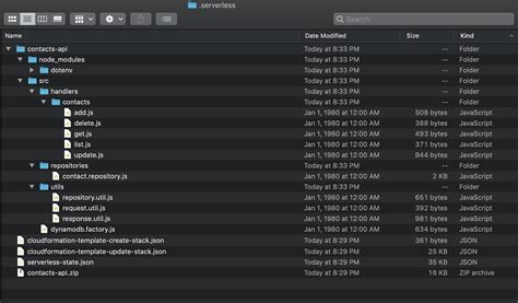 Deploy A Serverless Api To Amazon Web Services Aws
