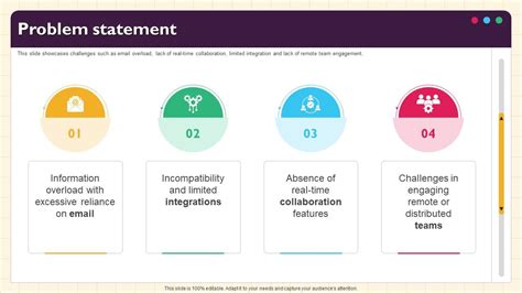 Problem Statement Business Model Of Slack Bmc Ss Ppt Sample