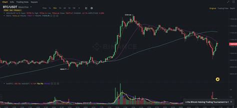 Best Crypto Trading Bots 2025 Expert Reviews Algobot