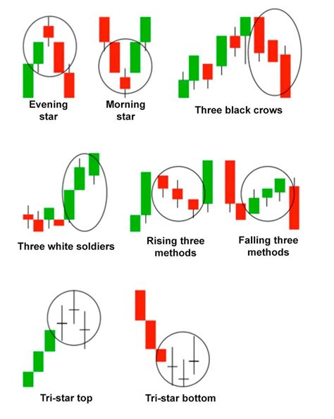 Hướng Dẫn Cách đọc Biểu đồ Nến Nhật Cho Trader Mới