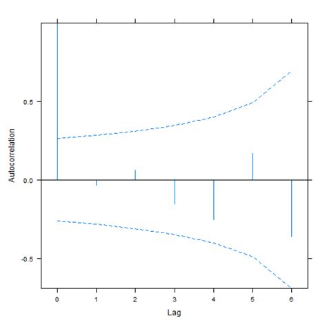 Chapter 7 Correlated Samples In Times Space Phylogeny Exercise Solutions And Code