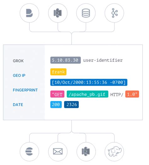 Logstash