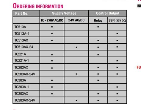 Selec TC203 PID On Off Temperature Controller At Rs 1170 Piece In Vadodara