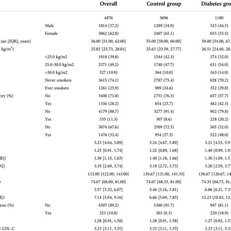 Summary Demographic Information Of Participants In Observational Analysis Download Scientific