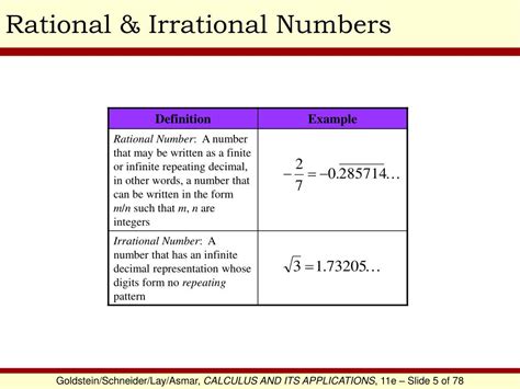 Ppt Chapter 0 Functions Powerpoint Presentation Free Download Id