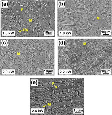 Microstructure Of Fz Of Qp980press Hardened 22mnb5 Joints Welded At