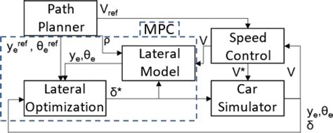 Block Diagram Of Proposed Mpc System Download Scientific Diagram