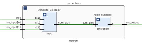 Hardware Neuron Modeling Biological Neuron For Advanced Artificial