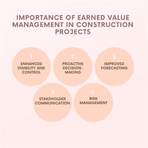 What Is Earned Value Management Evm