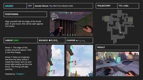 Valorant Best Sova Arrow Spots On Ascent 70 Esports Tales