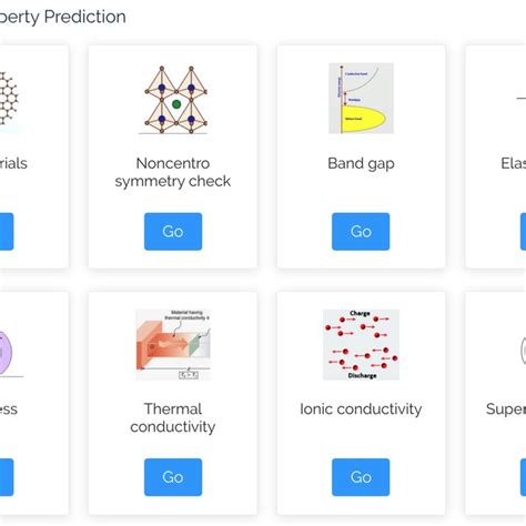 Materials Property Prediction Tools Download Scientific Diagram